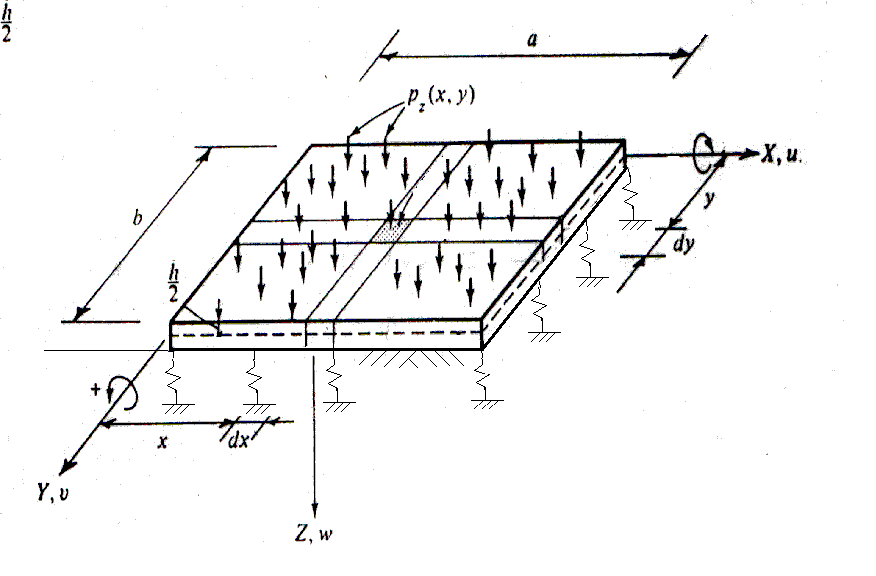 Ensoft, Inc. - GeoMAT v1.0 (3-D) for Windows