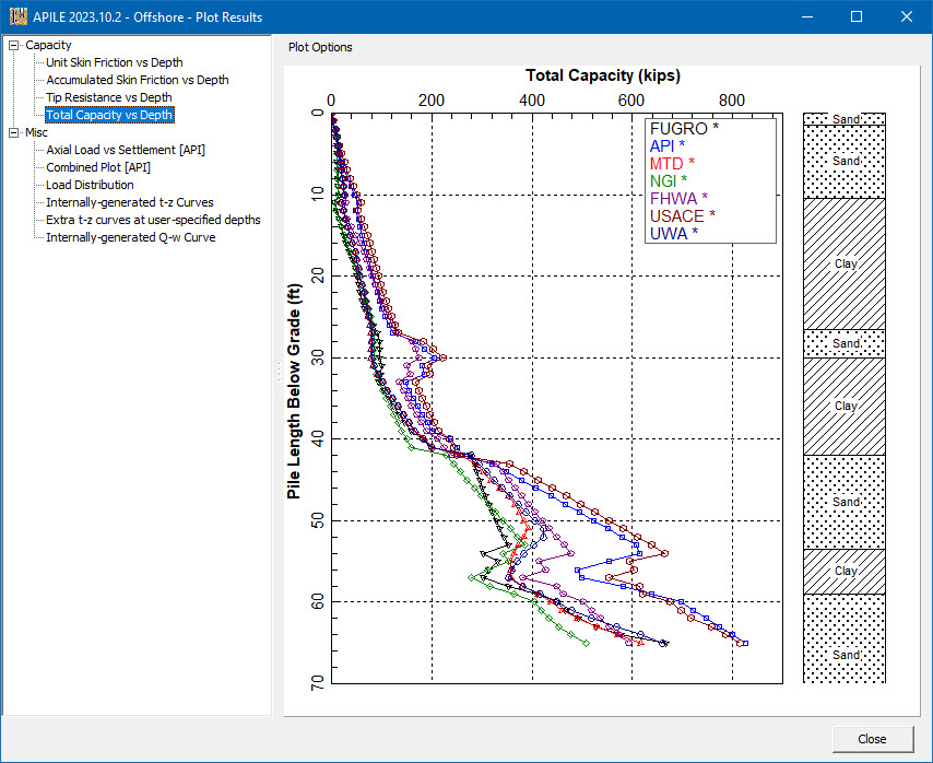 APILE Development History - Ensoft Inc