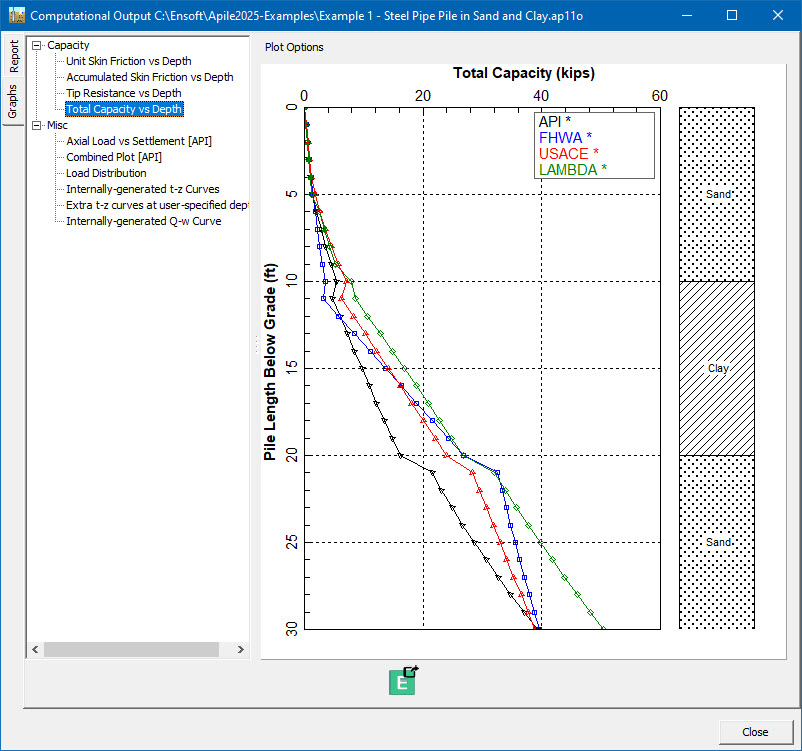 APILE Development History - Ensoft Inc