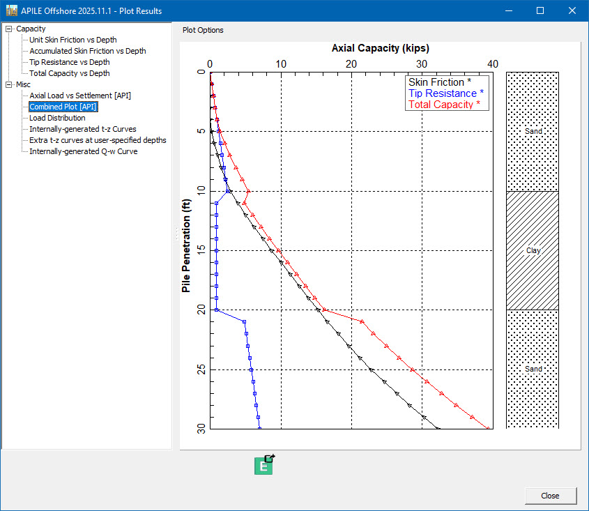 APILE Development History - Ensoft Inc
