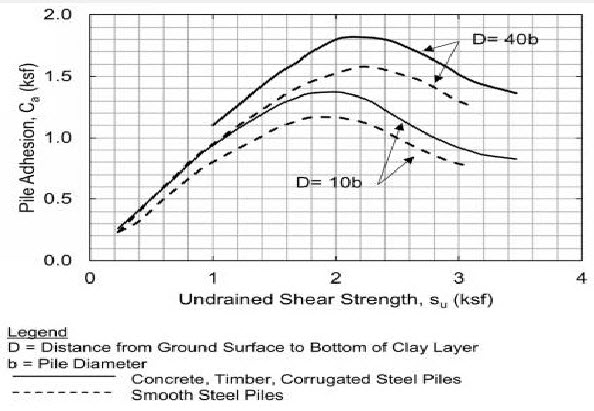 APILE Development History - Ensoft Inc