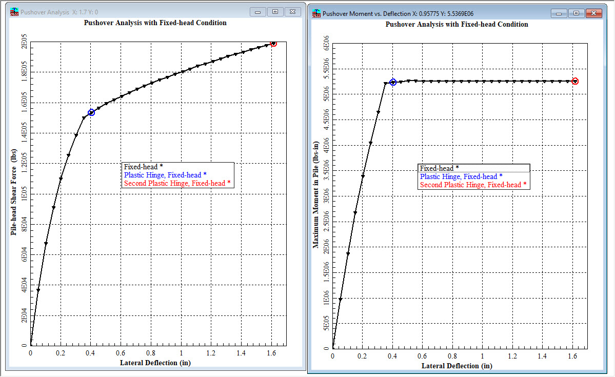 LPILE Development History - Ensoft Inc