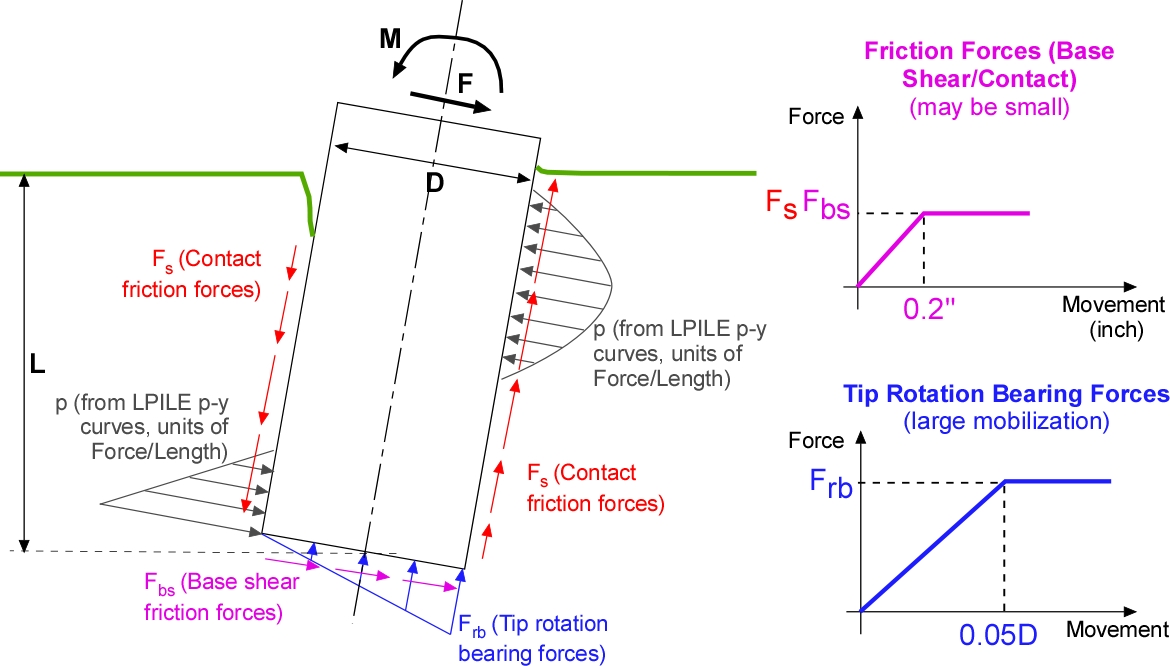 LPILE Development History - Ensoft Inc