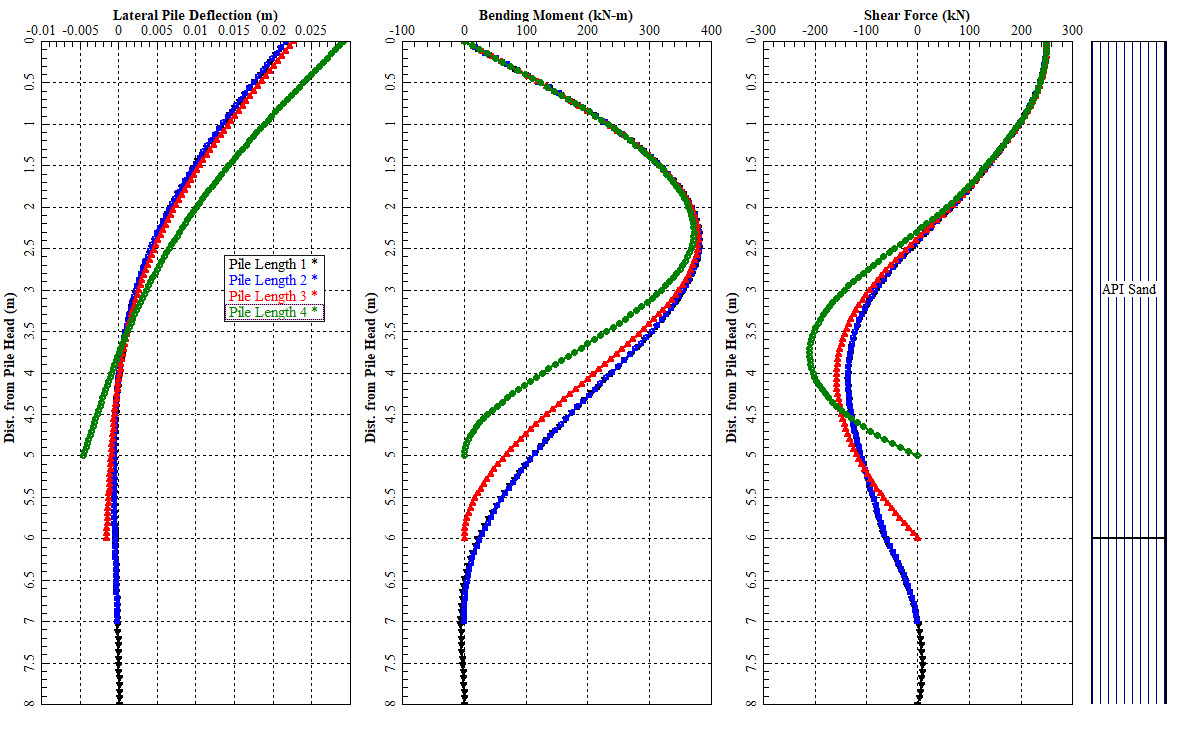 LPILE Development History - Ensoft Inc