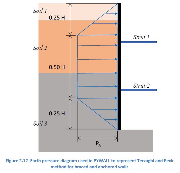 PYWALL Development History - Ensoft Inc