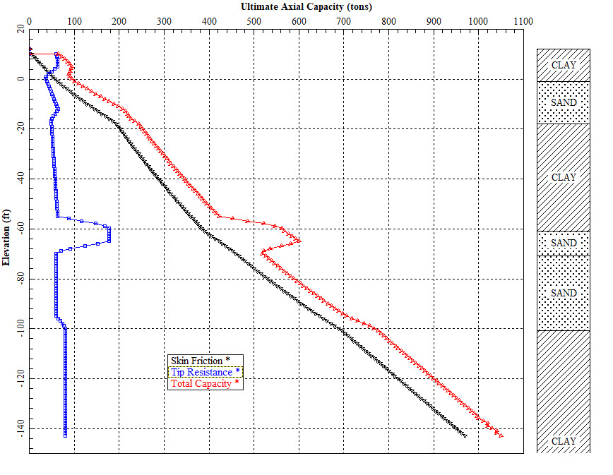 SHAFT Development History - Ensoft Inc