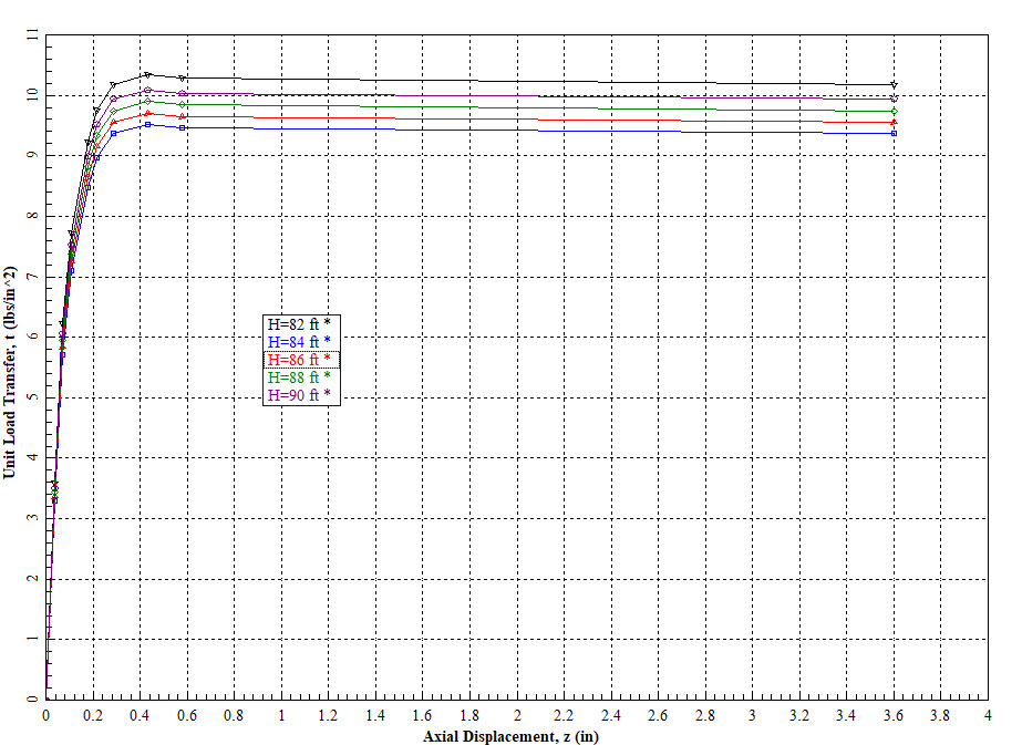 SHAFT Development History - Ensoft Inc